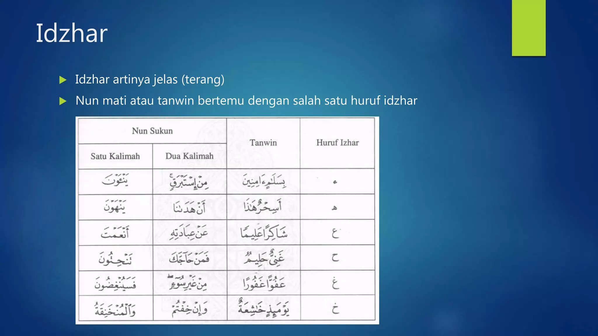 Ilmu Tajwid - 1 | PPTX