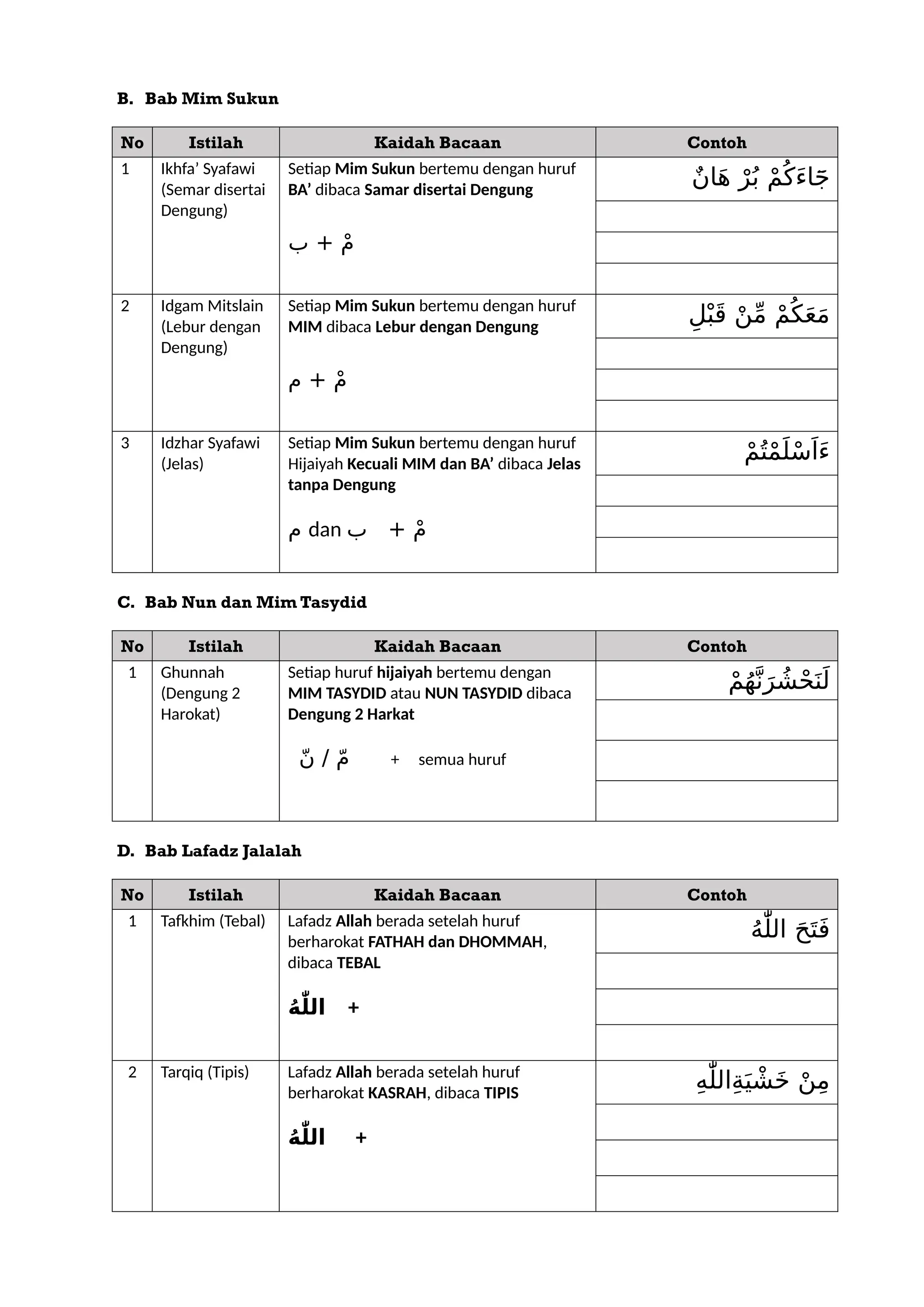 Ilmu Tajwid (Untuk Belajar Tahsin Al-Qur'an) | PDF