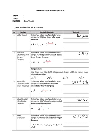 Ilmu Tajwid (Untuk Belajar Tahsin Al-Qur'an) | PDF