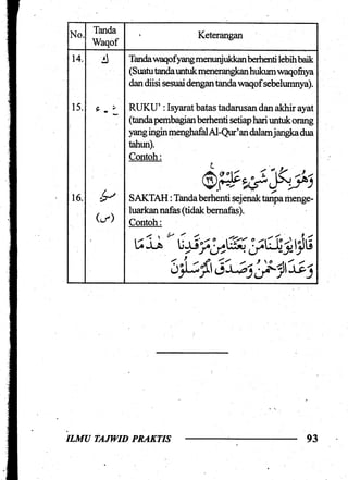 Ilmu tajwid lengkap | PDF