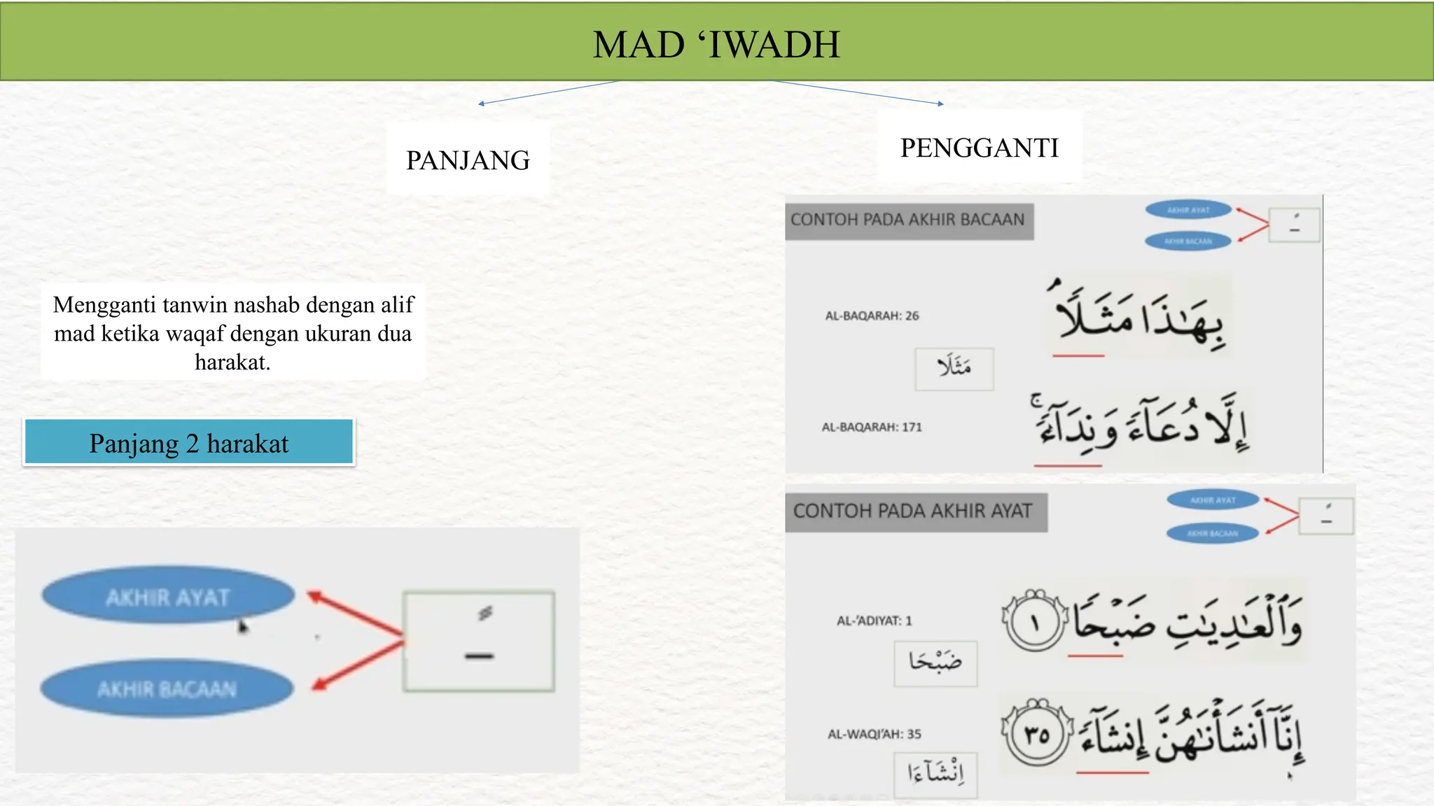 ILMU TAJWID yang Terdapat Pada Al-Qur'an.pptx