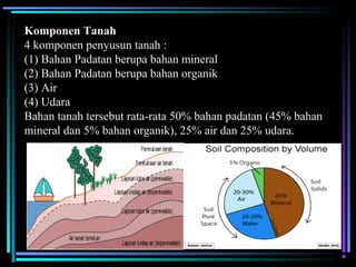 Ilmu tanah 1 | PPT