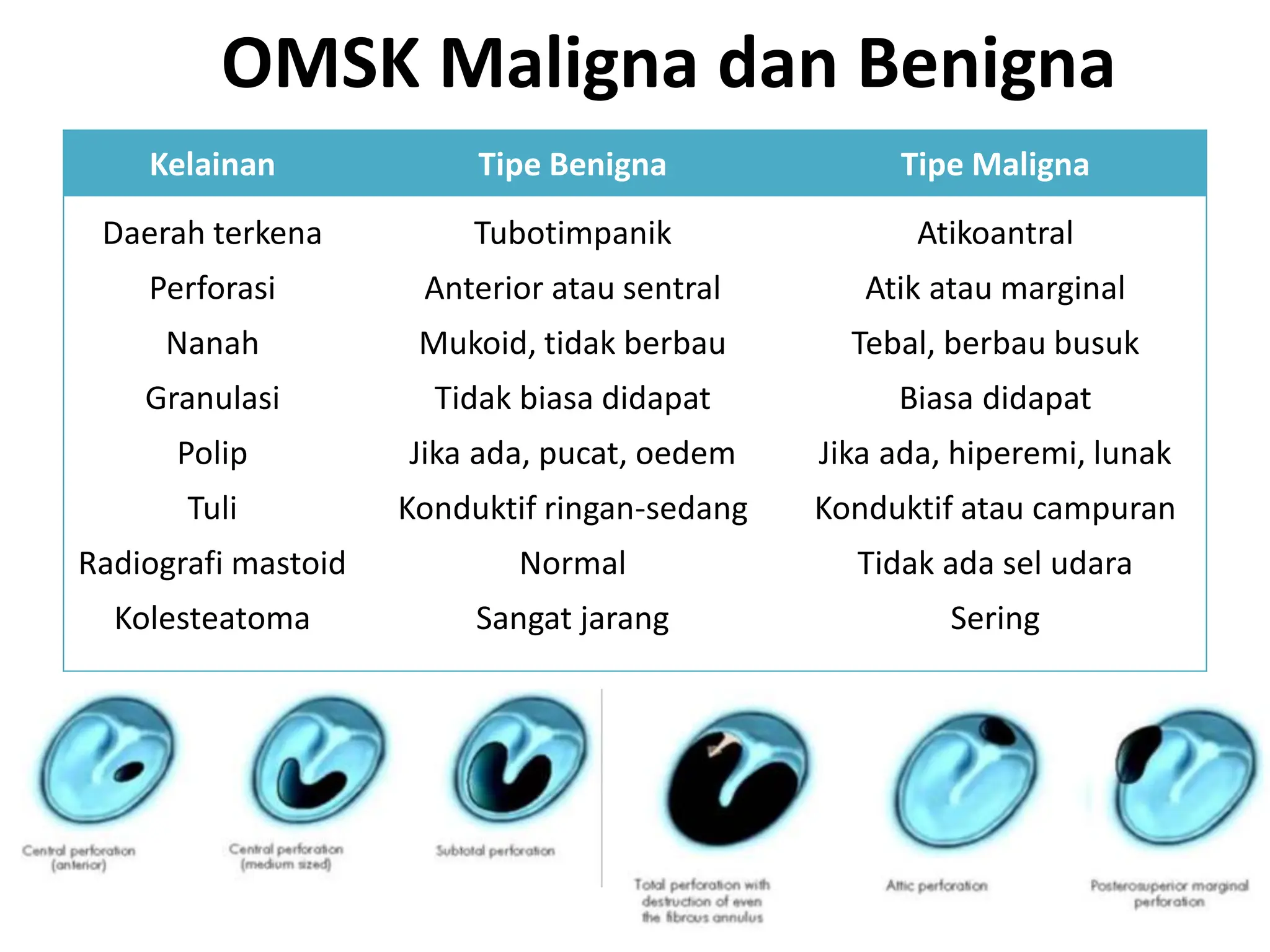 BLOK Ilmu THT-KL TERBARU LENGKAP NEW.pdf