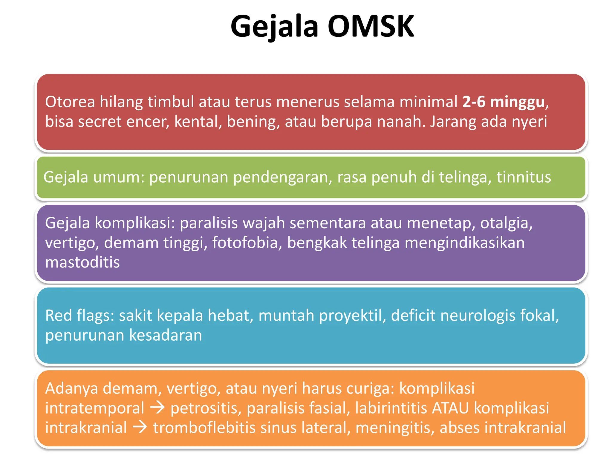 BLOK Ilmu THT-KL TERBARU LENGKAP NEW.pdf