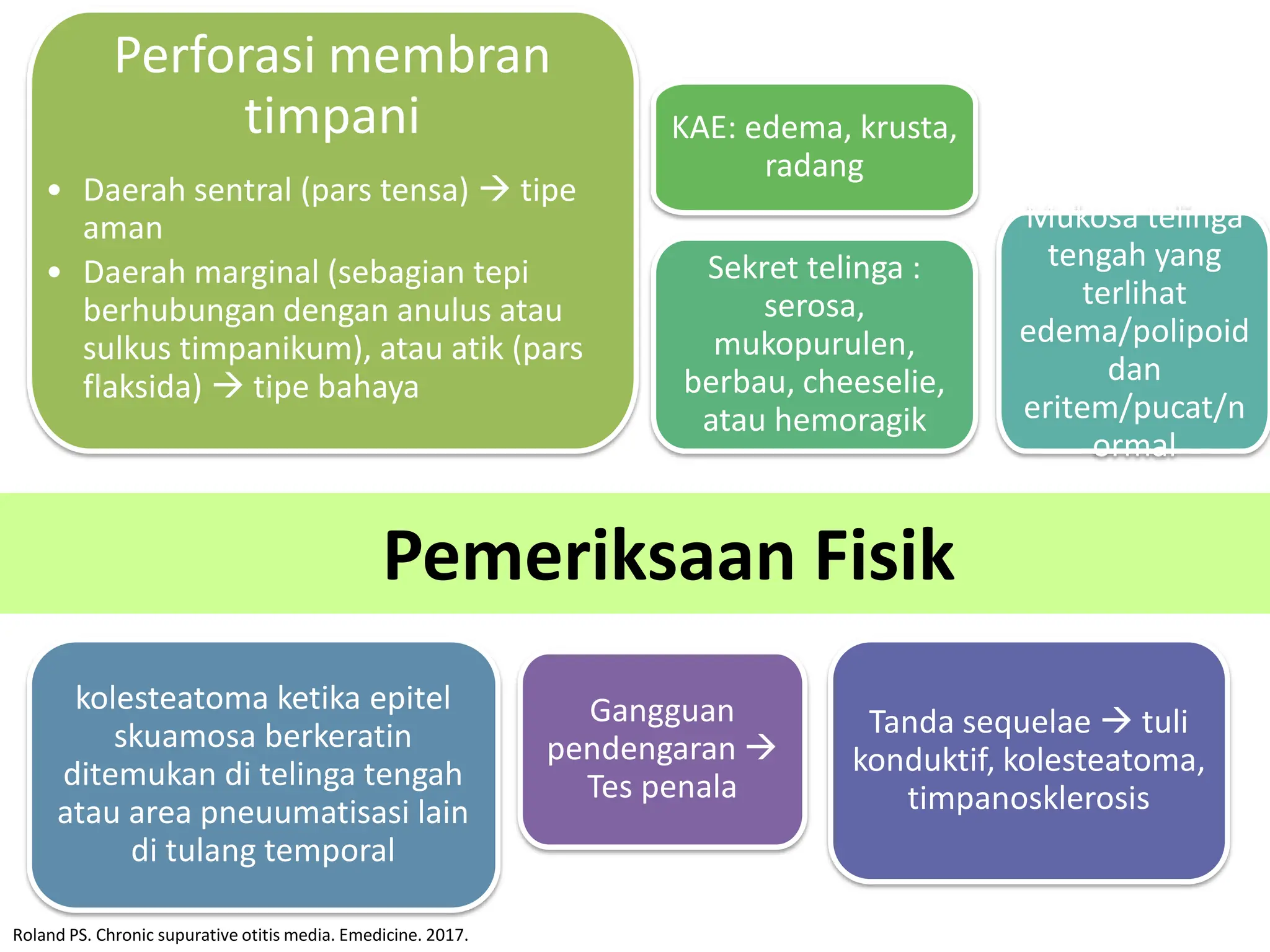 BLOK Ilmu THT-KL TERBARU LENGKAP NEW.pdf