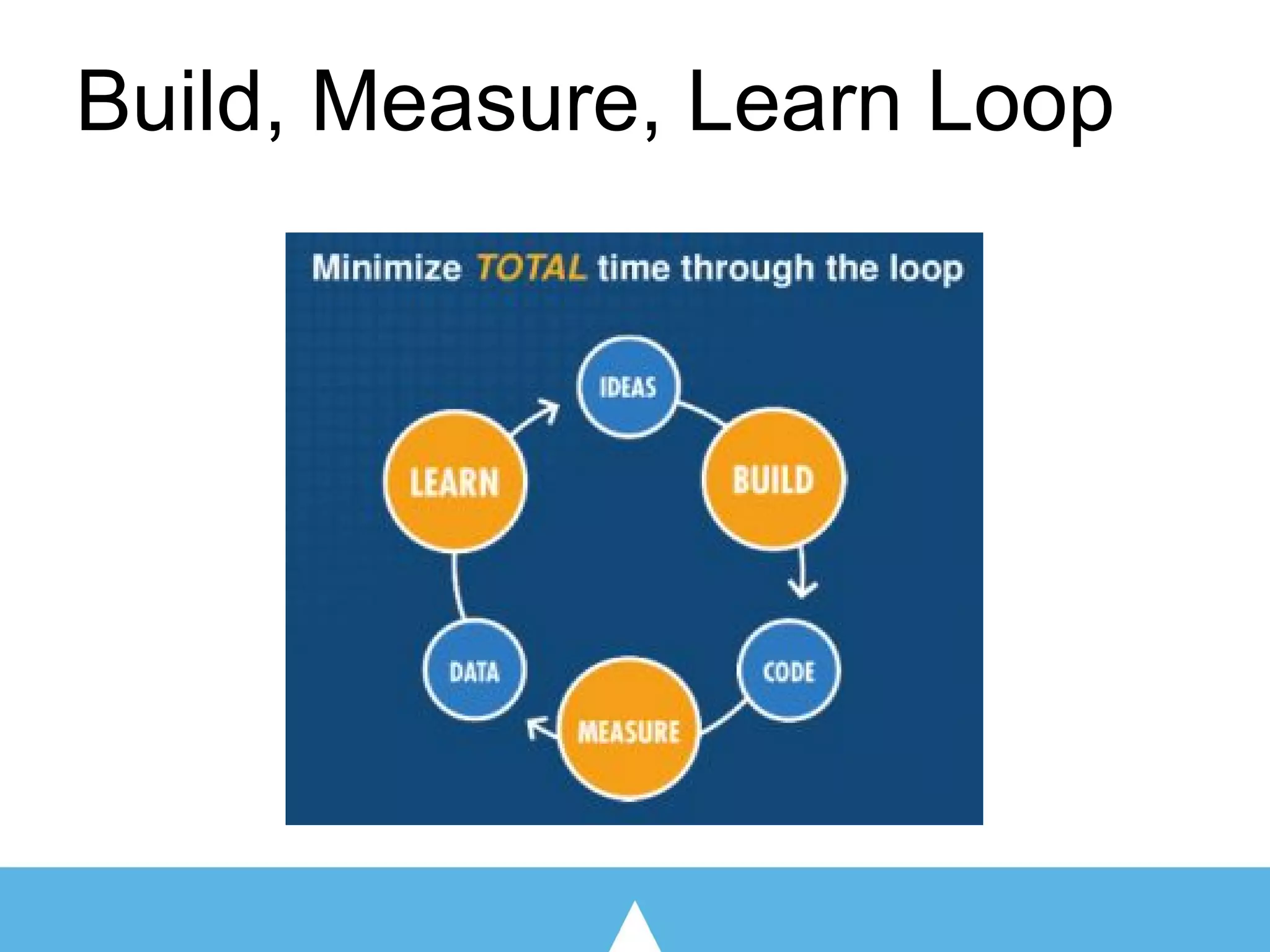 Lean Startup 101 | PDF