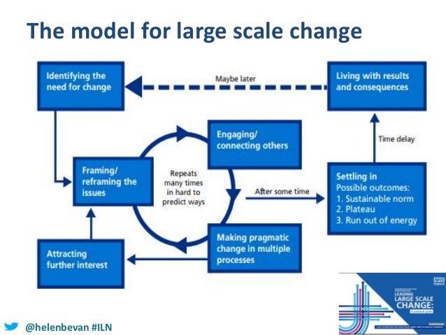 Leading large scale change: a practical guide