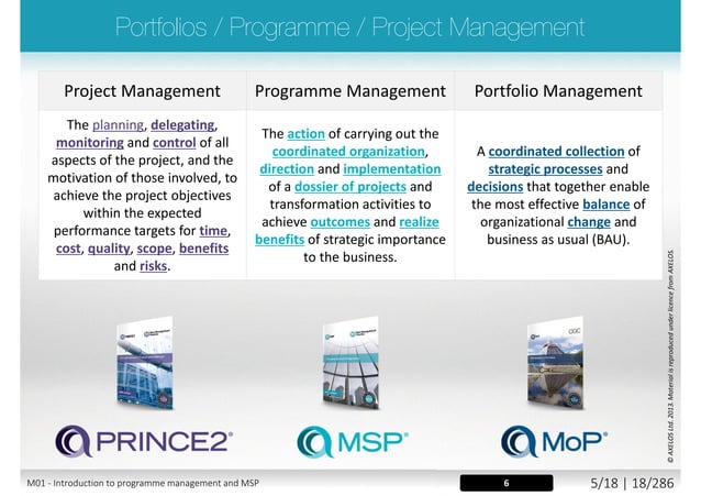AXELOS - MSP® - Managing Successful Programmes - Foundation | PDF ...