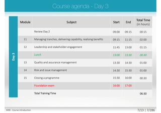 AXELOS - MSP® - Managing Successful Programmes - Foundation | PDF