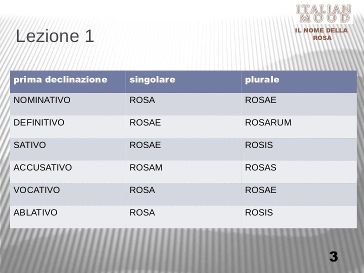 IL NOME DELLA ROSA 001 - lezioni di latino in Second Life