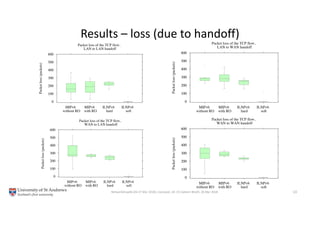 ILNPv6: enabling new functionality in IPv6 applications | PPT