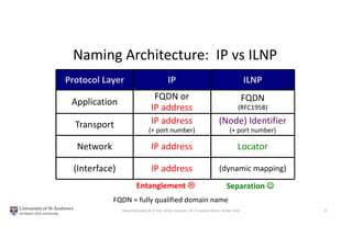 ILNPv6: enabling new functionality in IPv6 applications | PPT