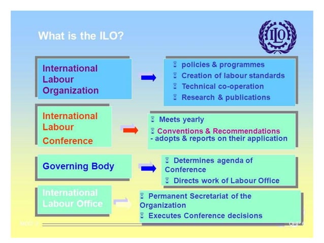 INTERNATIONAL LABOUR ORGANIZATION | PPTX | Business and Finance