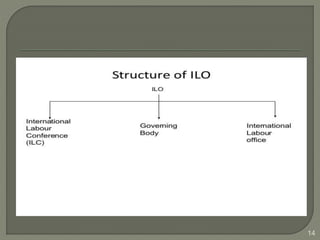 ILO and MLC (Bangladesh) | PPT