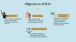 ILO.pptx