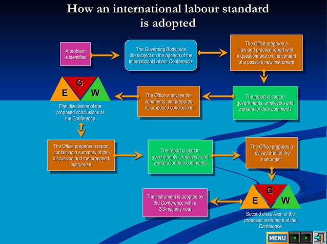 Introduction to the ILO | PPT