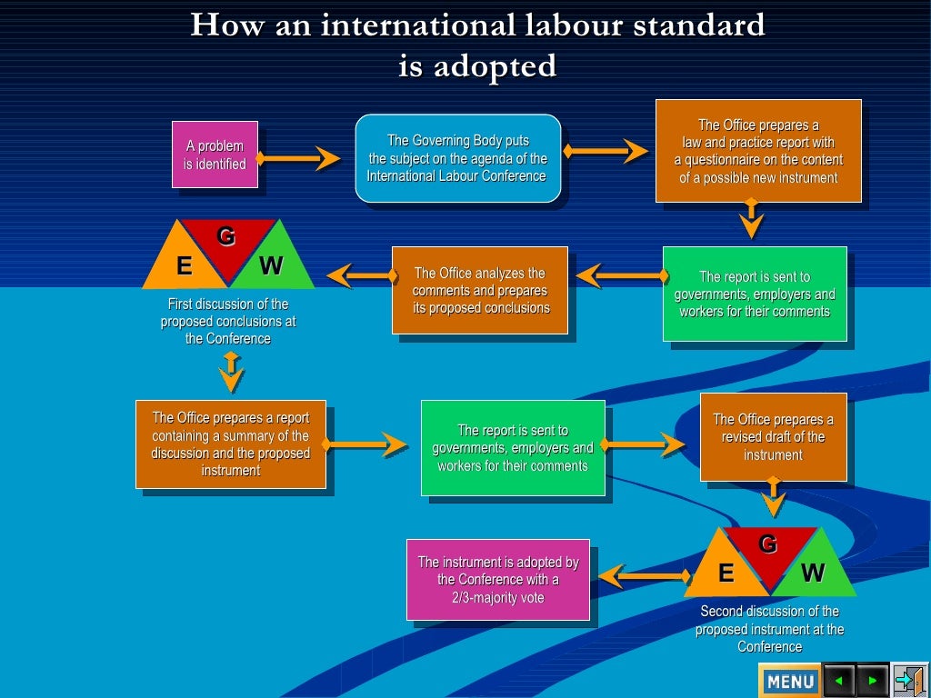 Introduction to the ILO