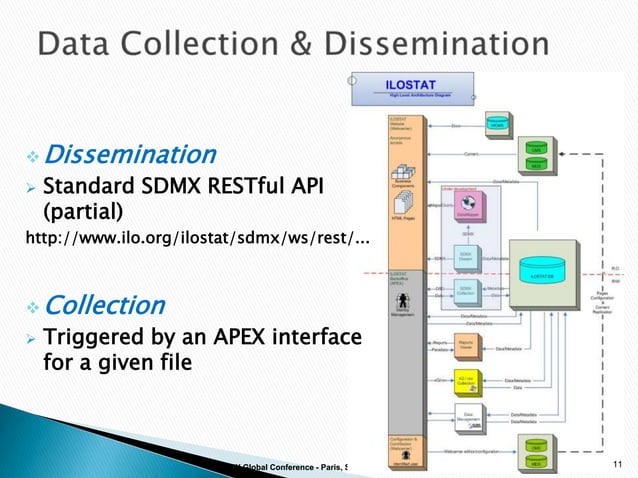 SDMX interface for ILOSTAT | PPTX