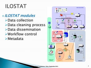 SDMX interface for ILOSTAT | PPTX