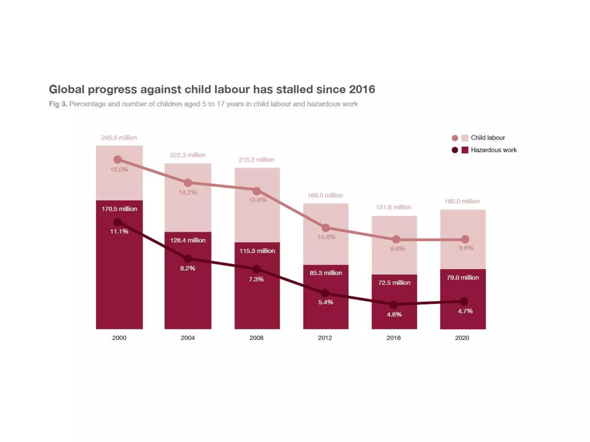ILO-UNICEF-Vatican-Child-Labour-Presentation-19-Nov-2021.pptx
