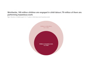 ILO-UNICEF-Vatican-Child-Labour-Presentation-19-Nov-2021.pptx