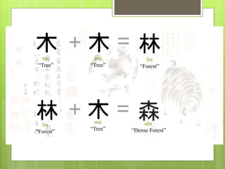 ILO3 - Introduction to Ancient Chinese Philosophy | PPT