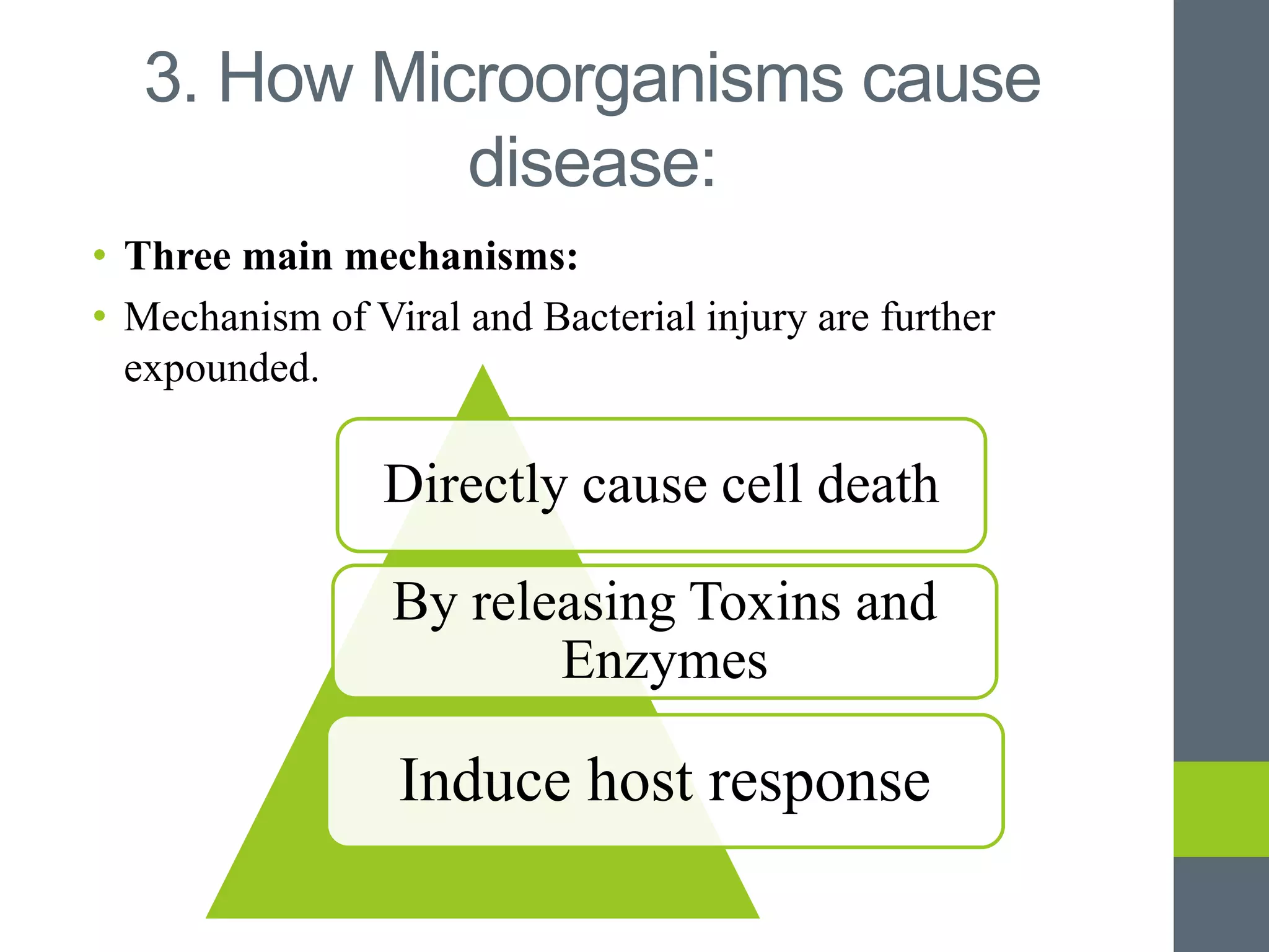 Transmission and dissemination of microbes & Immune and inflammatory ...