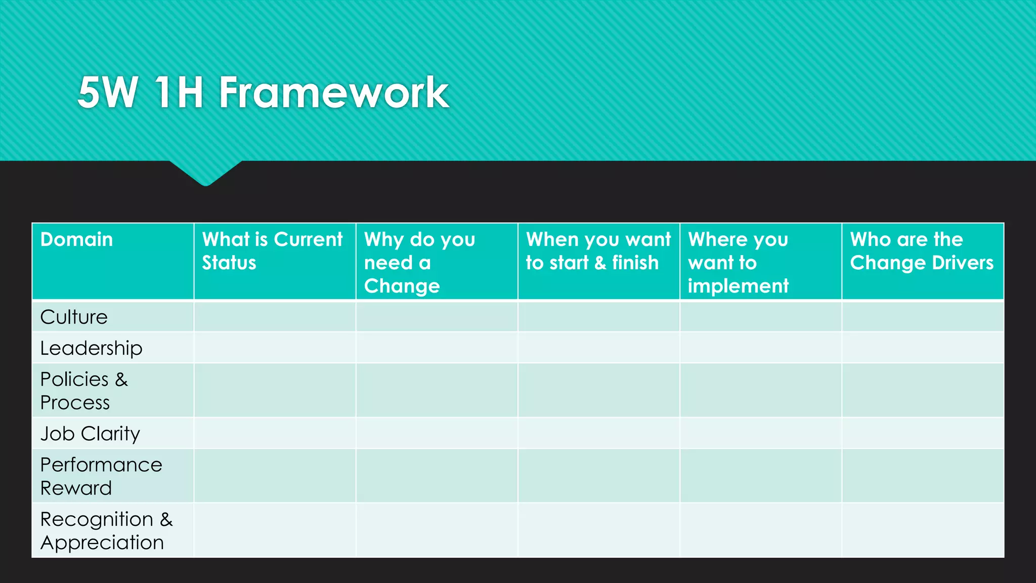 5W & 1H Framework | PPTX
