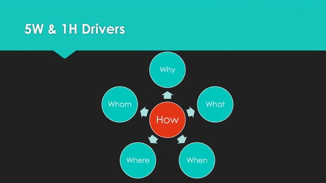5W & 1H Framework | PPT