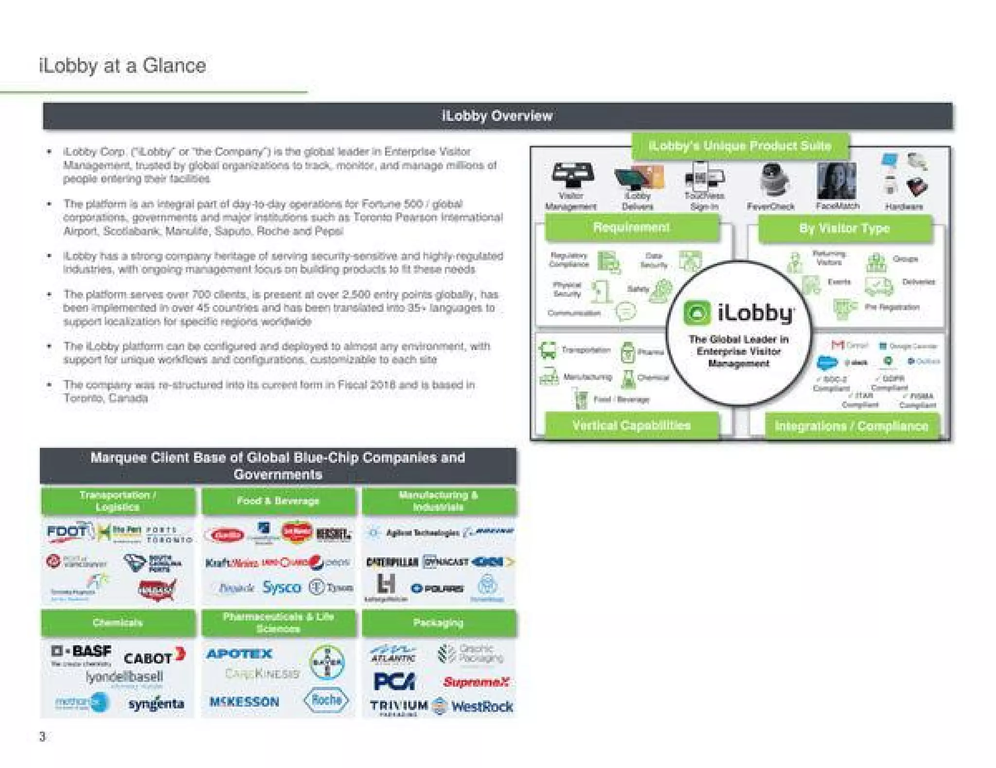 Ilobby Pitch Deck | PPT