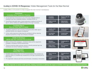 Ilobby Pitch Deck | PPT
