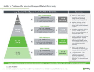 Ilobby Pitch Deck | PPT