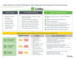 Ilobby Pitch Deck | PPT