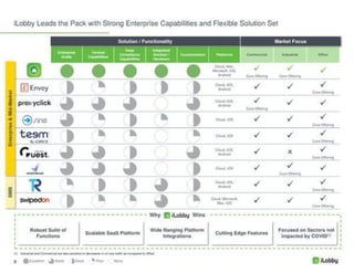 Ilobby Pitch Deck | PPT