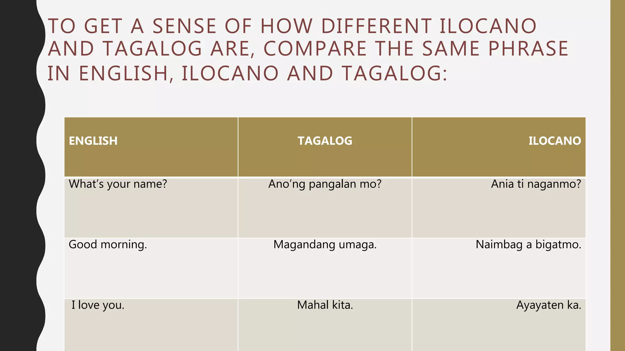 Ilocano Language Syntax | PPTX
