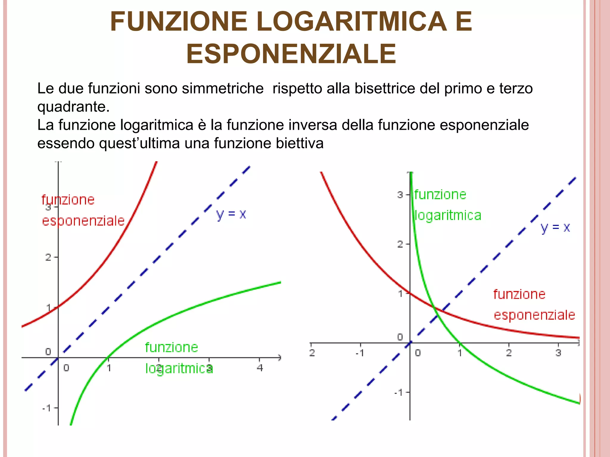 I logaritmi e la funzione logaritmica | PPS