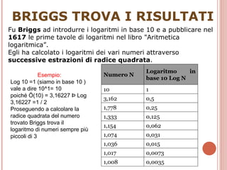 I logaritmi e la funzione logaritmica | PPS
