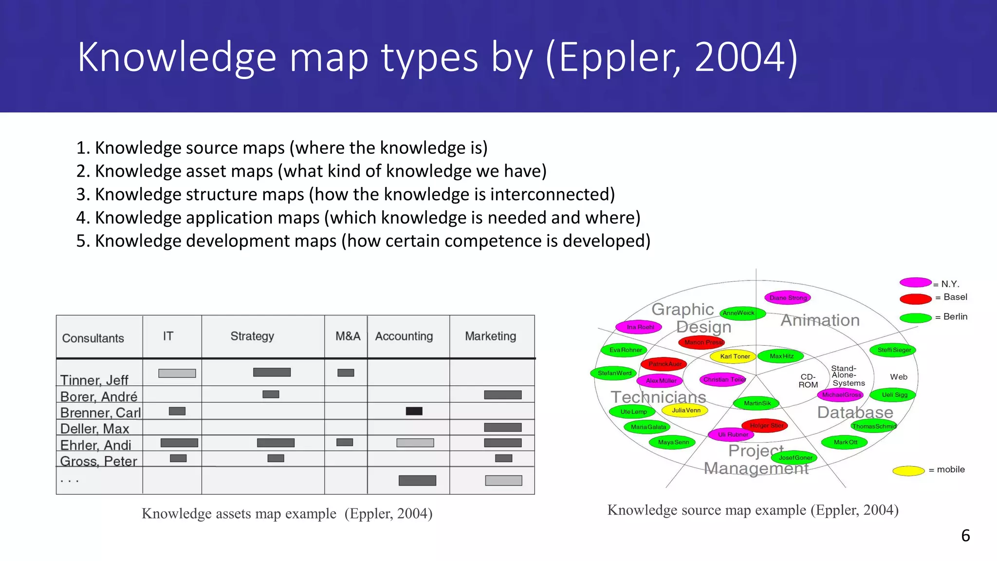 Map of the Maps: Conceptualization of the Knowledge Maps | PPT