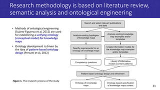 Map of the Maps: Conceptualization of the Knowledge Maps | PPT