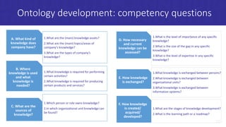 Map of the Maps: Conceptualization of the Knowledge Maps | PPT