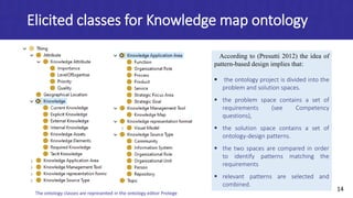 Map of the Maps: Conceptualization of the Knowledge Maps | PPT