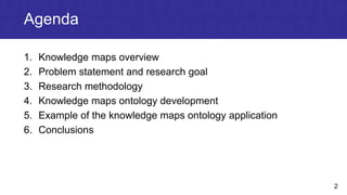 Map of the Maps: Conceptualization of the Knowledge Maps | PPT