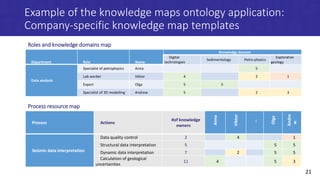 Map of the Maps: Conceptualization of the Knowledge Maps | PPT