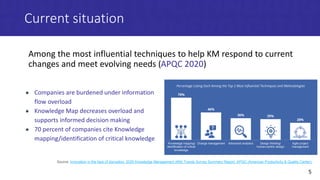 Map of the Maps: Conceptualization of the Knowledge Maps | PPT