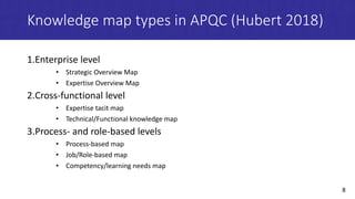 Map of the Maps: Conceptualization of the Knowledge Maps | PPT