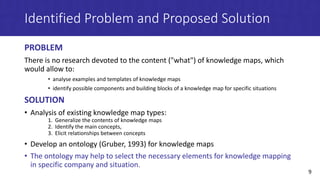 Map of the Maps: Conceptualization of the Knowledge Maps | PPT