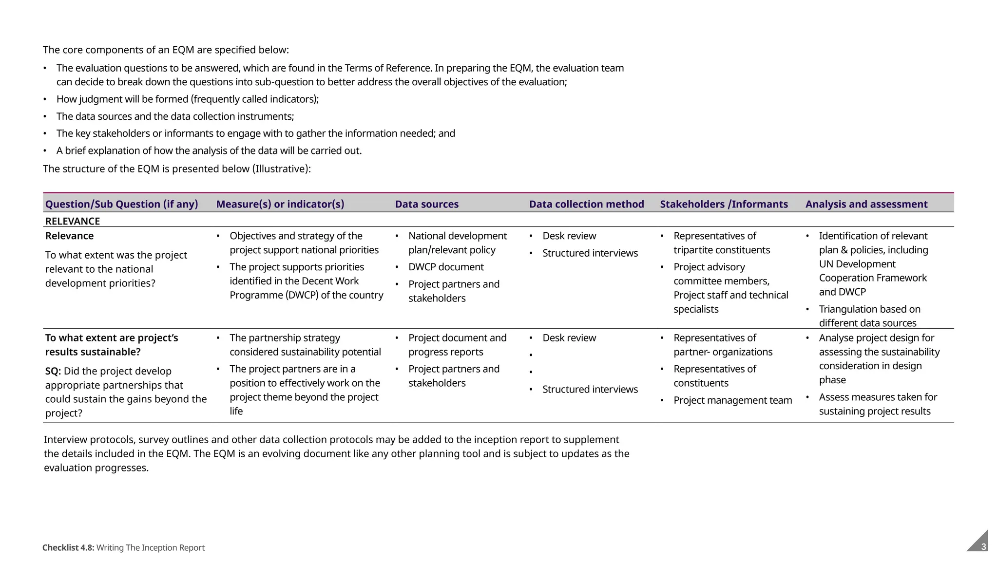 ILO Inception Report Checklist.pdf