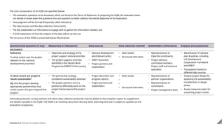 ILO Inception Report Checklist.pdf | Business | Business and Finance