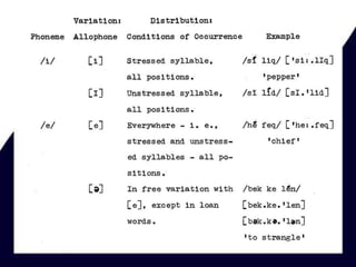Ilokano vowels | PPTX