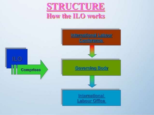 International labour organization | PPT